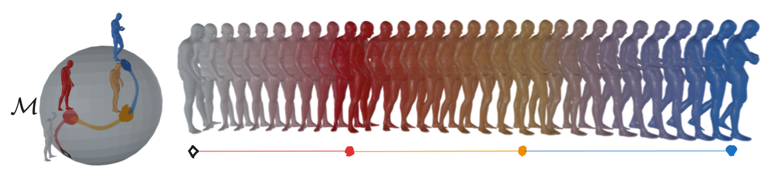 Bundlemocap Efficient Robust And Smooth Motion Capture From Sparse Multiview Videos Nikolaos