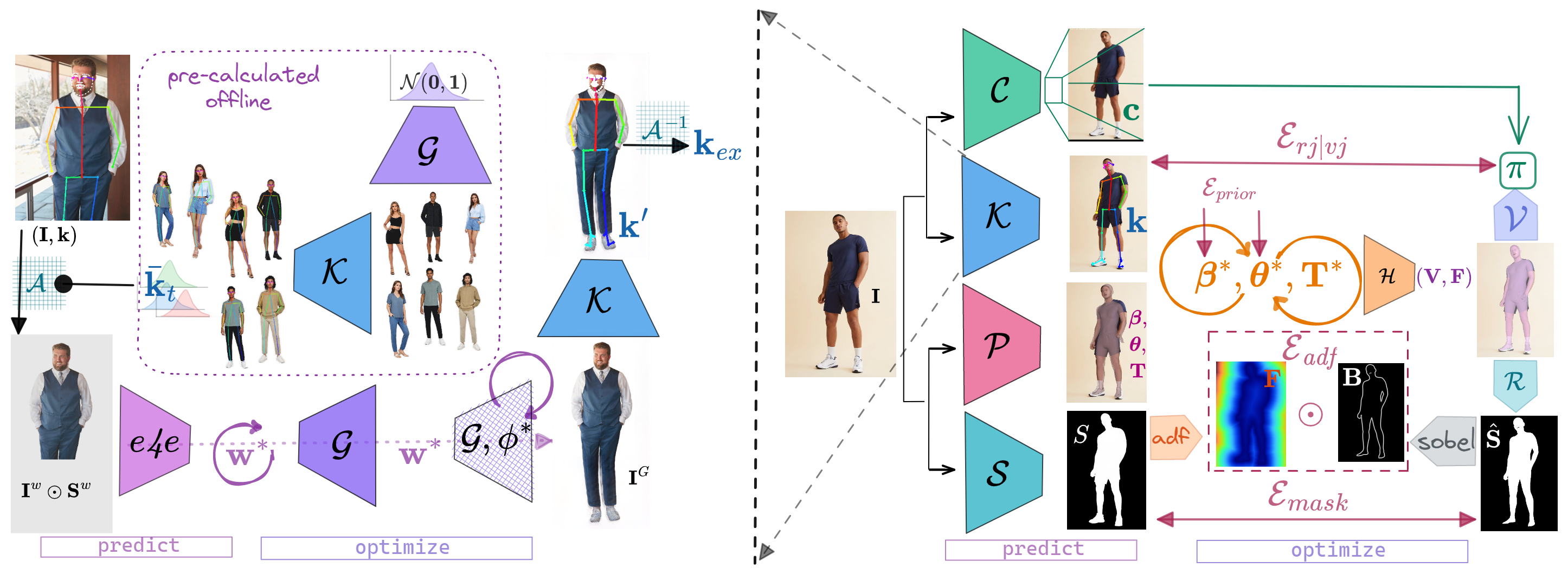 KBody: Towards general, robust, and aligned monocular whole-body estimation | Nikolaos Zioulis