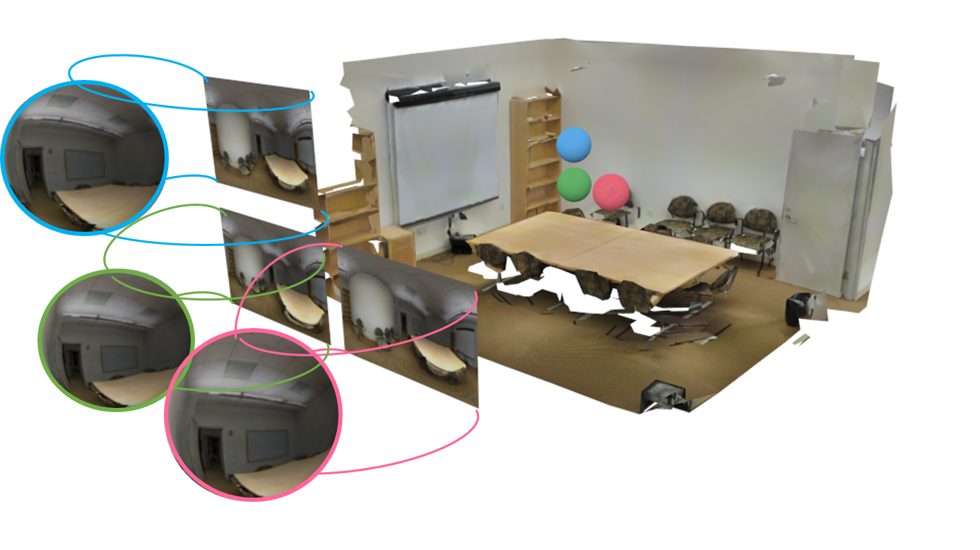 Spherical View Synthesis for Self‑Supervised 360 Depth Estimation | Nikolaos Zioulis